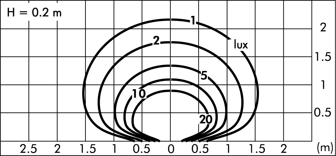 Code S.4521H MEGABRIQUE RECTANGULAR|Simes S.p.A.