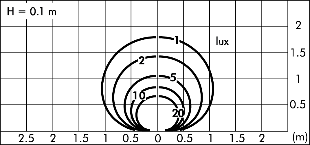 Code S.4552W MINIBRIQUE RECTANGULAR|Simes S.p.A.