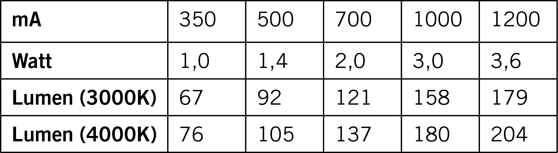 Code S.6425W MINISHAPE|Simes S.p.A.