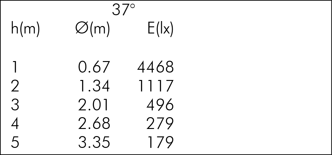 Code S.7365N LOBBY PROFESSIONAL|Simes S.p.A.